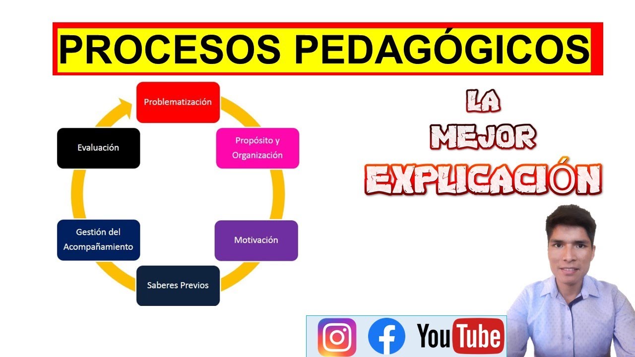 Procesos Pedagógicos en la Sesión de Aprendizaje - Accademia es tu Web de Formación